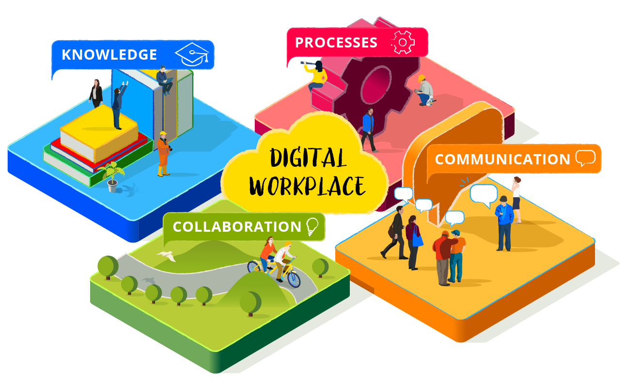 [Slides] How an Employee App Fits Best With your Intranet and Digital ...